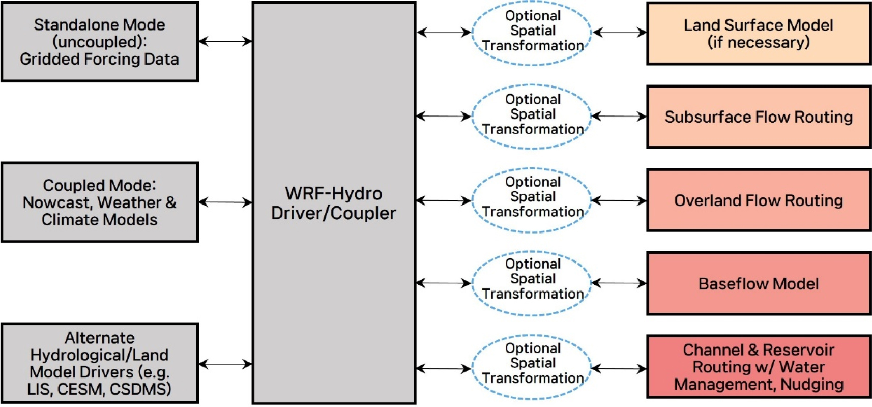 High-resolution medium-range streamflow prediction using distributed ...