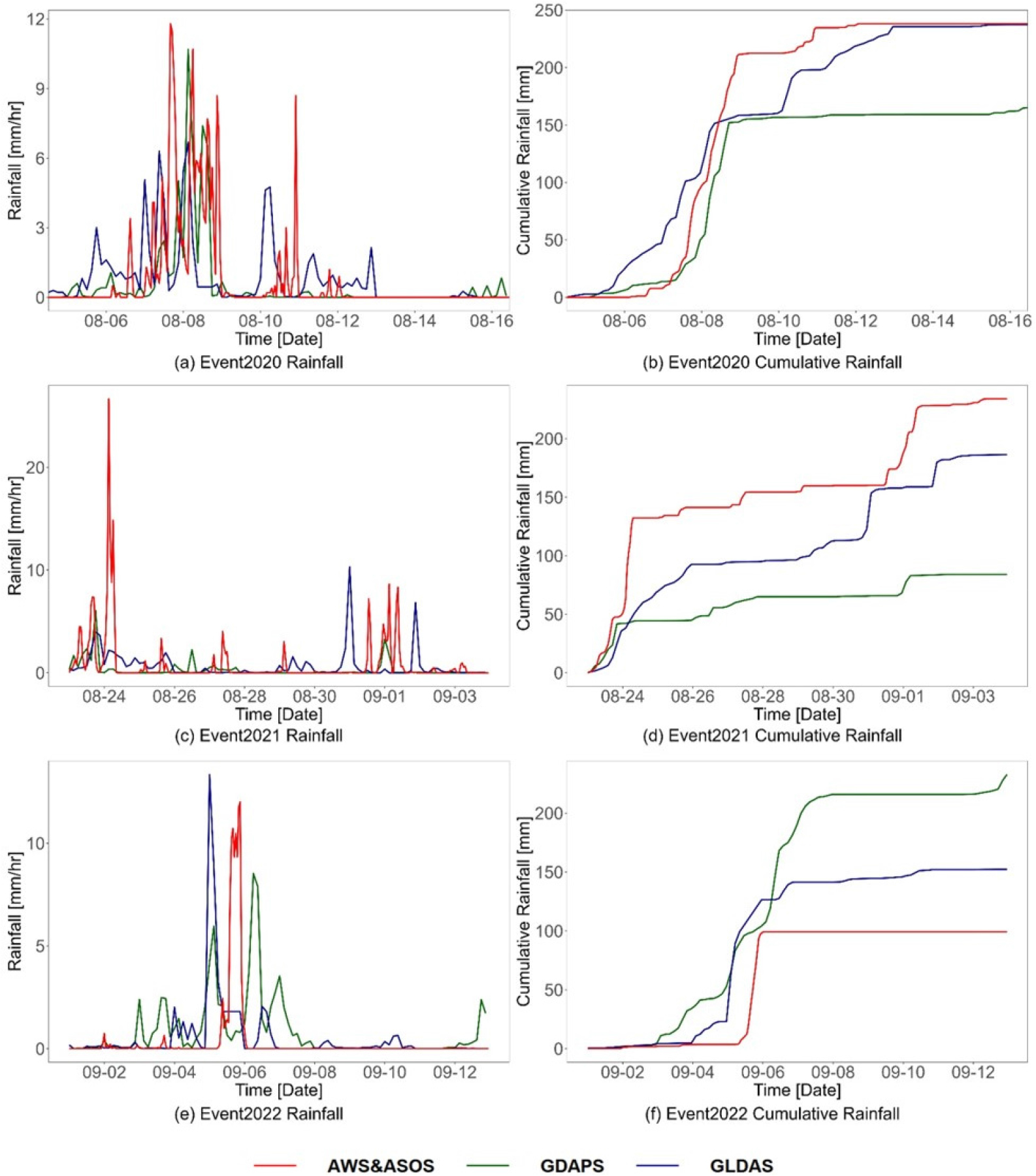 High-resolution medium-range streamflow prediction using distributed ...
