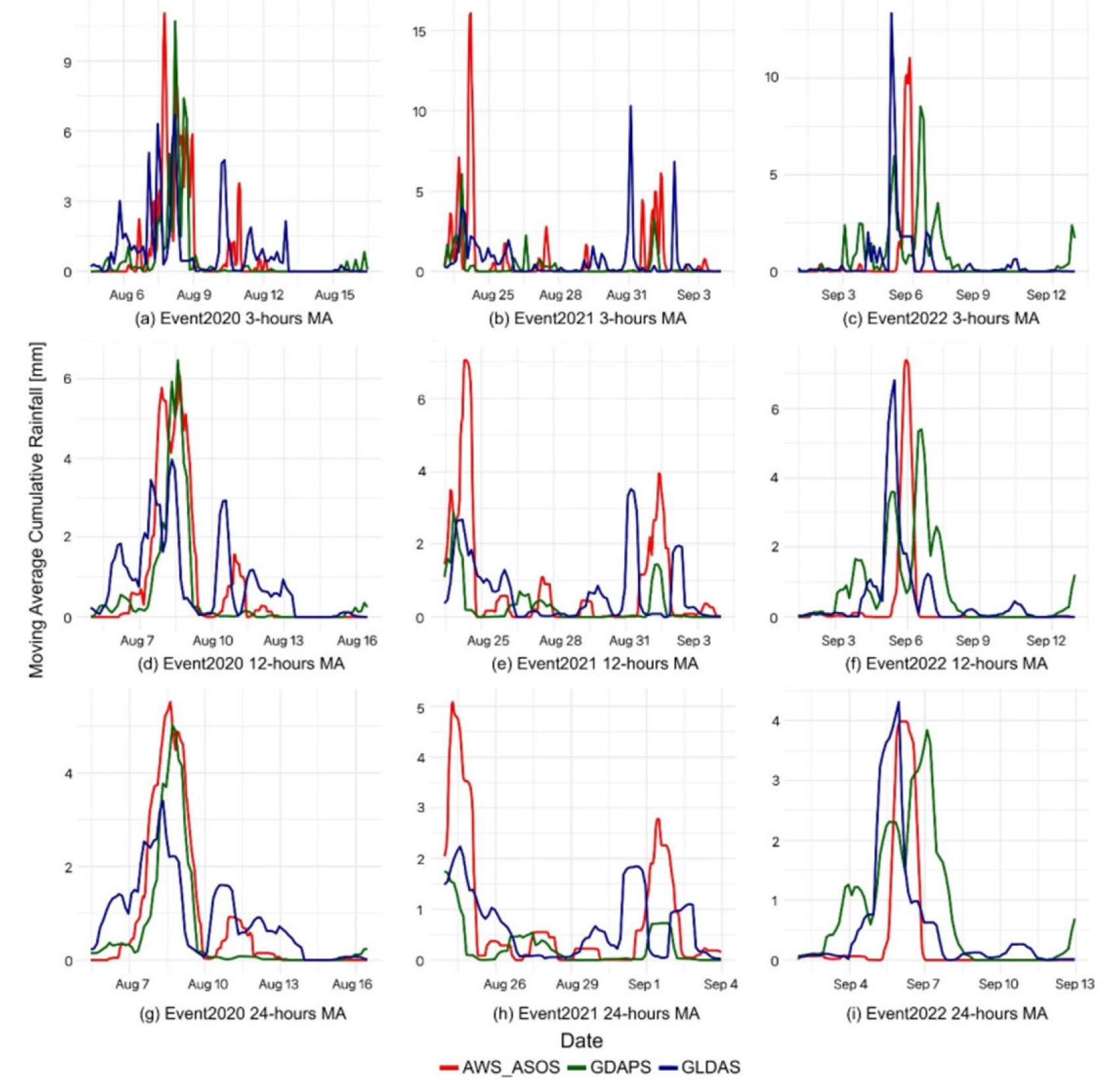High-resolution medium-range streamflow prediction using distributed ...